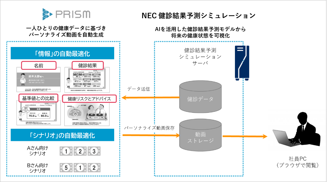 アジャイルメディアの子会社、クリエ・ジャパンが パーソナライズド動画ソリューション「PRISM」のOEM提供開始 | CRAVIA株式会社