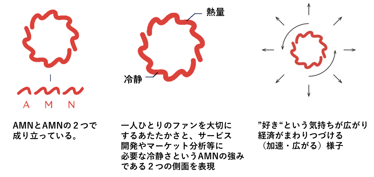 CIコーポレートアイデンティティを刷新 | CRAVIA株式会社