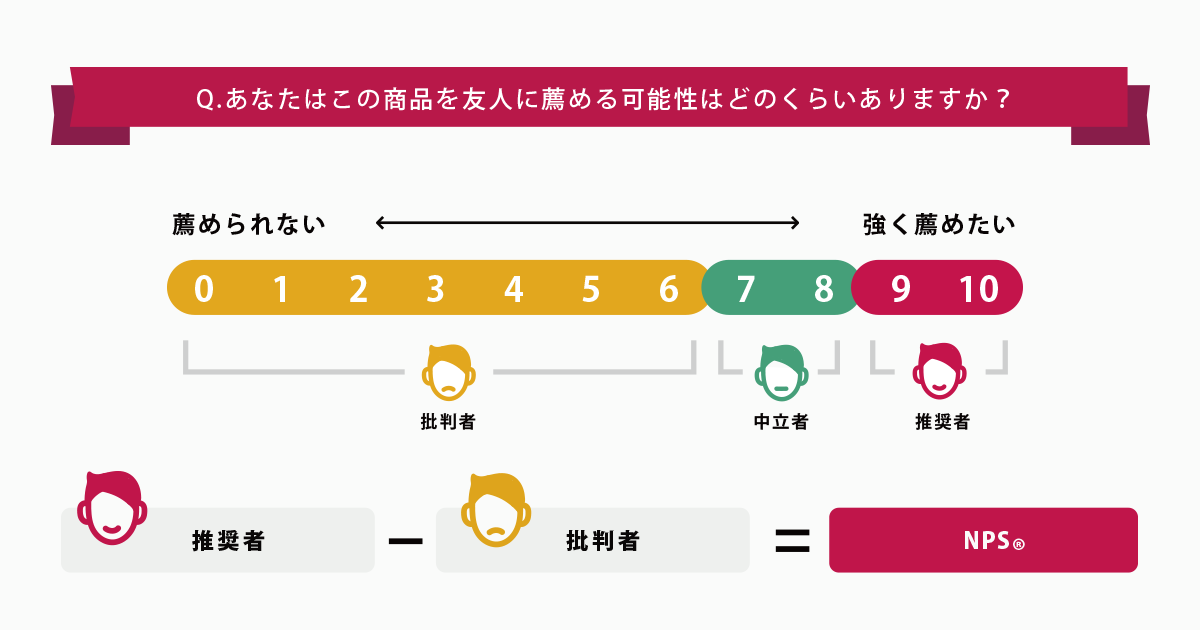 [CRAVIA調査リリース] 企業との交流プログラムに参加したファンの7割が商品を推奨 | CRAVIA株式会社